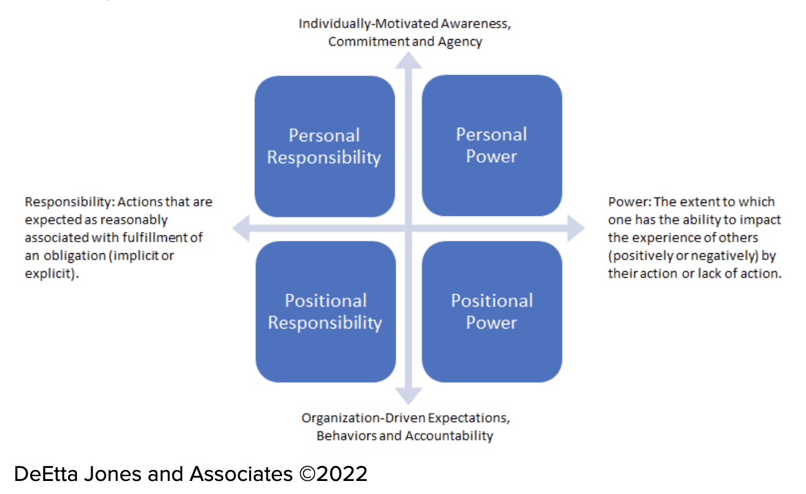 12 Ways To Share Power And Create Space In The Workplace